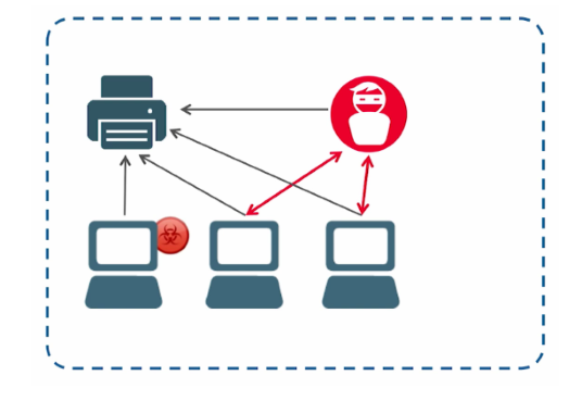 Many Popular Printers Provide Easy Attack Surfaces - WyzGuys Cybersecurity