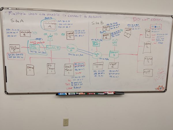Network+ N10-007 Performance Based Questions (PBQ) - WyzGuys Cybersecurity