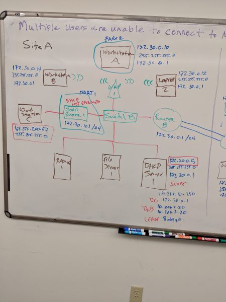 Network+ N10-007 Performance Based Questions (PBQ) - WyzGuys Cybersecurity