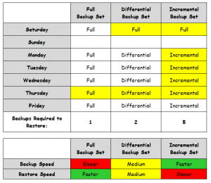 Cybersecurity Certification Tip - The Archive Bit and Backups - WyzGuys ...