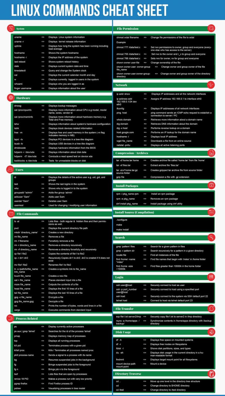 Linux Commands Cheat Sheet - WyzGuys Cybersecurity