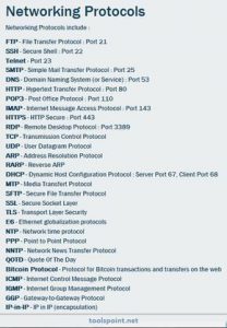 Networking Protocols for Certification - WyzGuys Cybersecurity