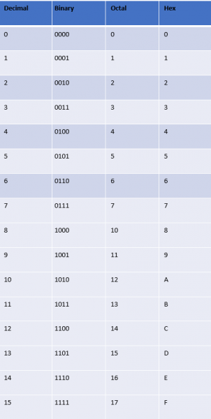 URL Encoding, SQL Injection, and Directory Traversal for Cybersecurity Certification - Part 1 ...